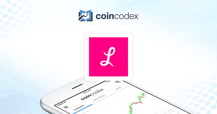 Lemonade (LMND) Stock Forecast & Price Prediction 2025–2030 | CoinCodex